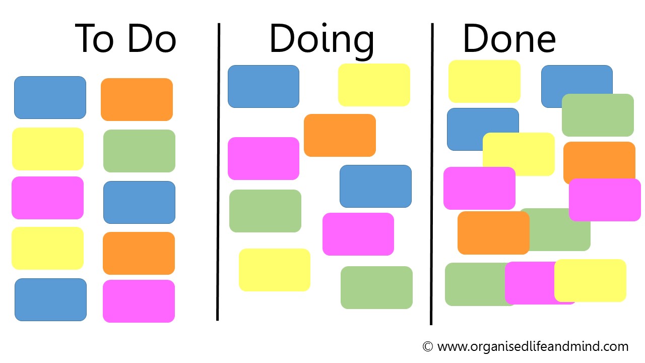 National procrastination week - I procrastinated... - Organised Life and Mind