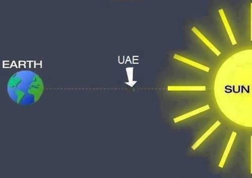 Dubai Sun - Organised Life and Mind