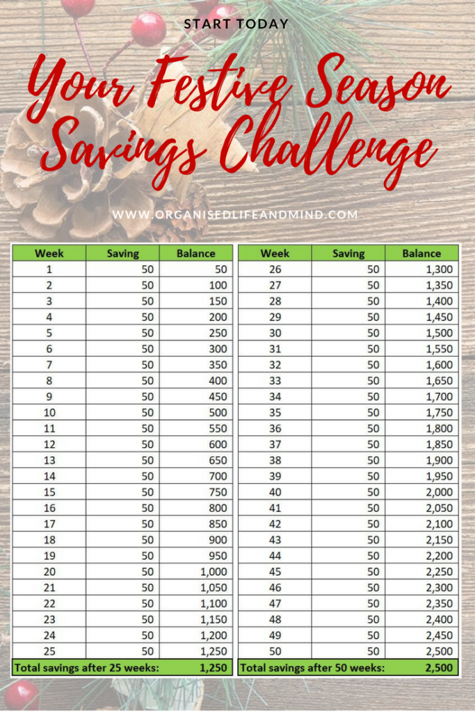 Budgeting tips for the festive season - Organised Life and Mind